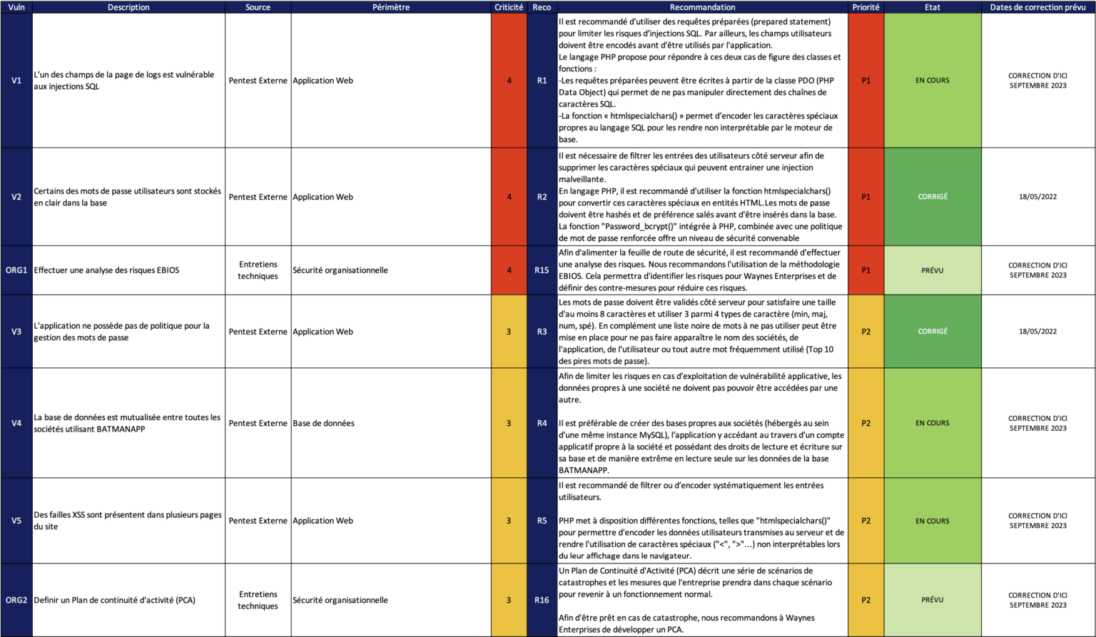 Plan de remédiation - MA Cyber